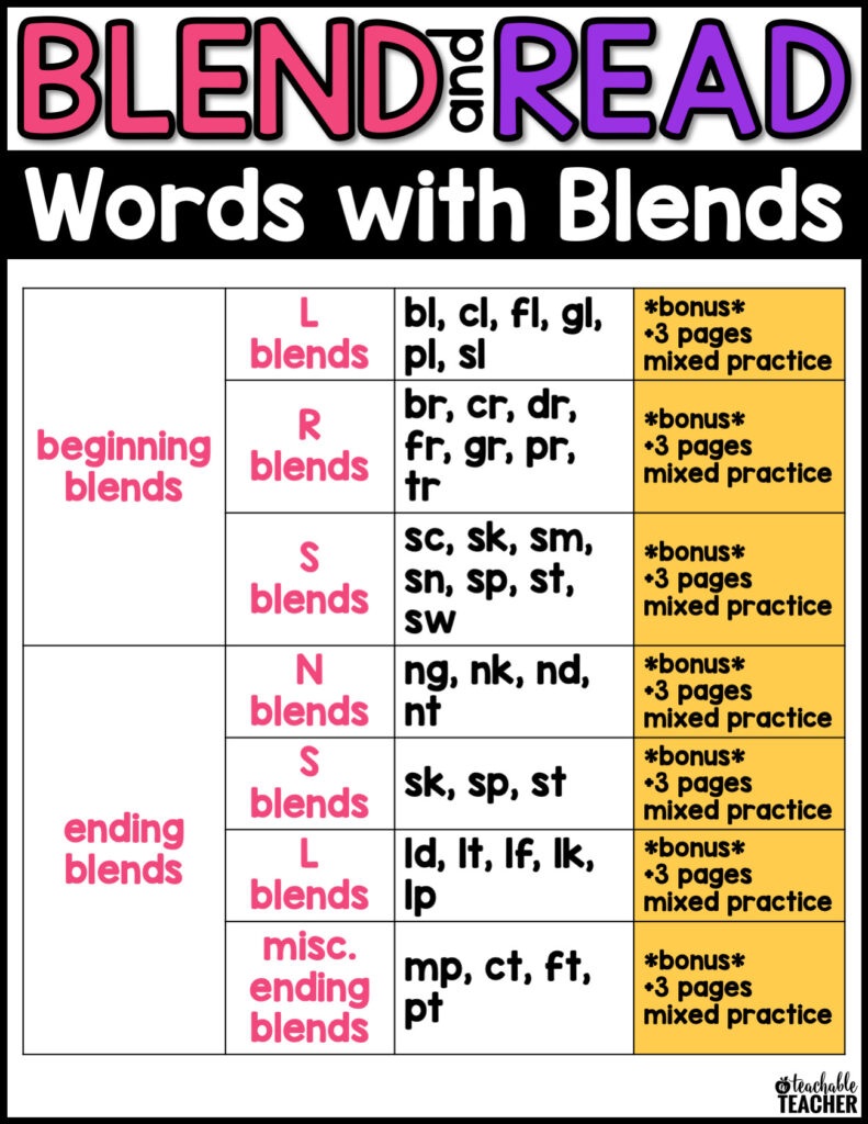 Blend And Read Words With Blends A Teachable Teacher Blend And Read Words With Blends A Teachable Teacher