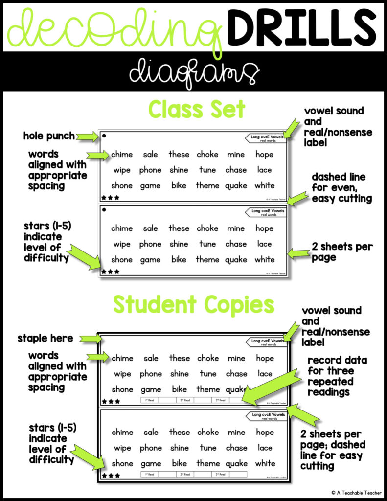 Decoding Drills for Building Phones Fluency - The Long Vowels Edition ...