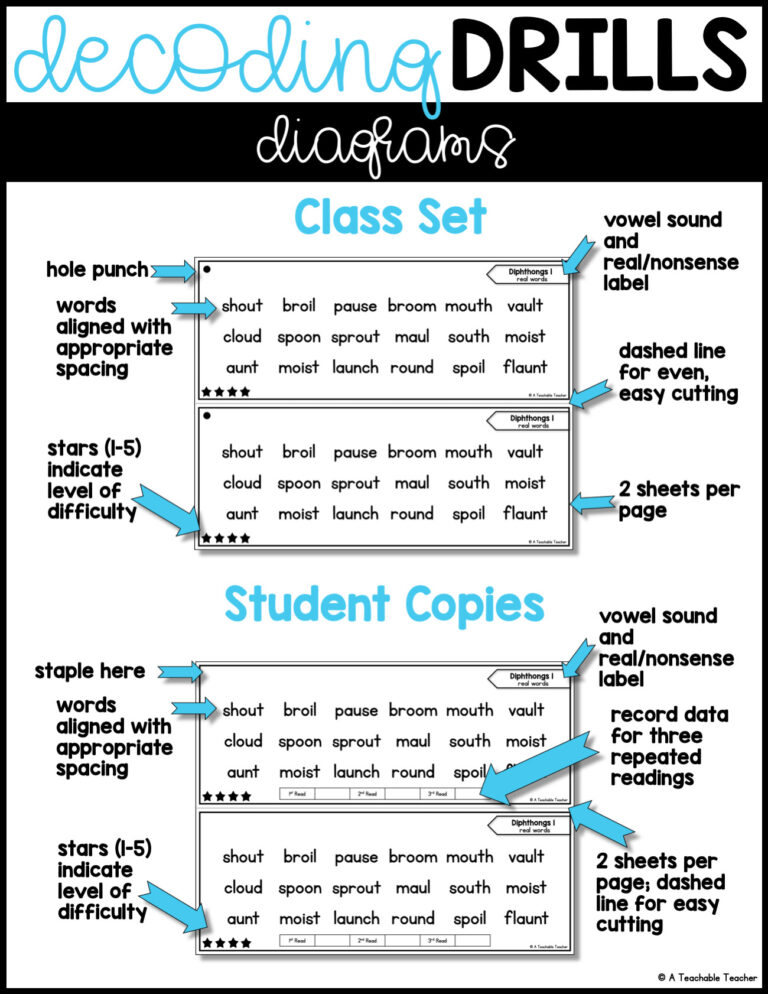 Decoding Drills for Building Phonics Fluency - The Diphthongs Edition ...