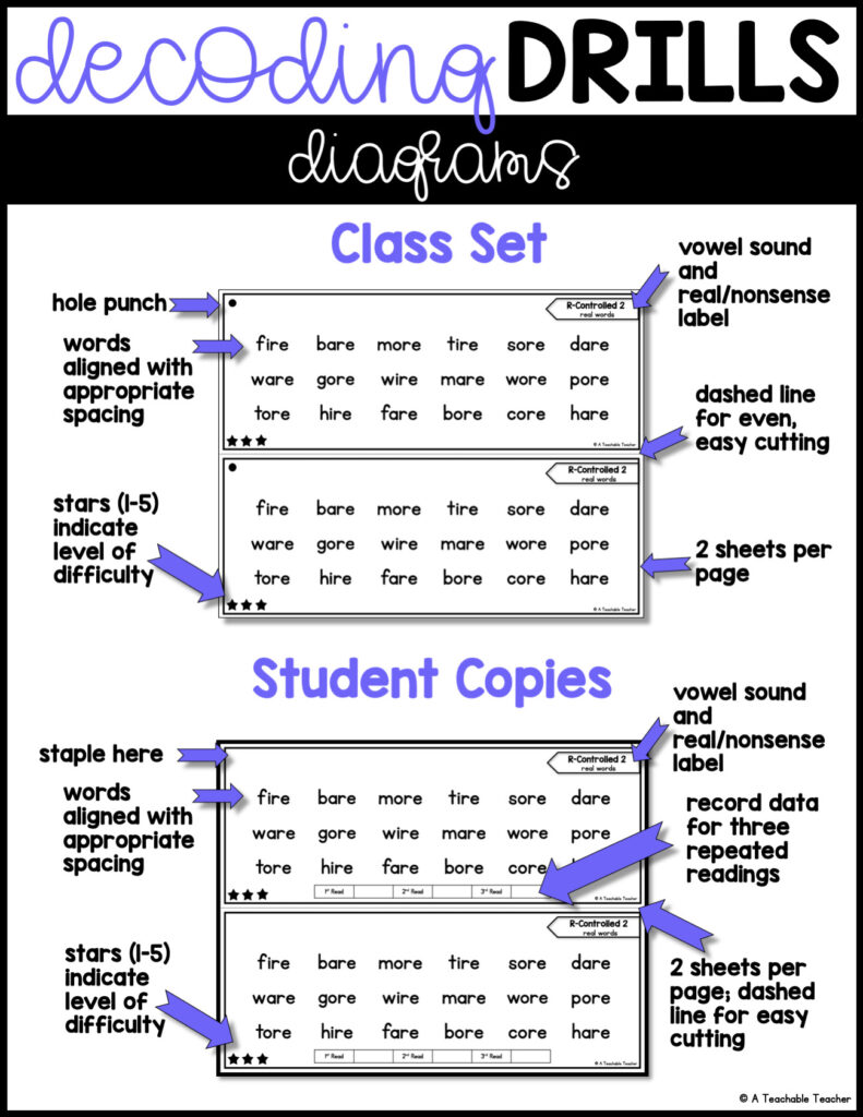 Decoding Drills for Building Phonics Fluency - R-Controlled Vowels ...