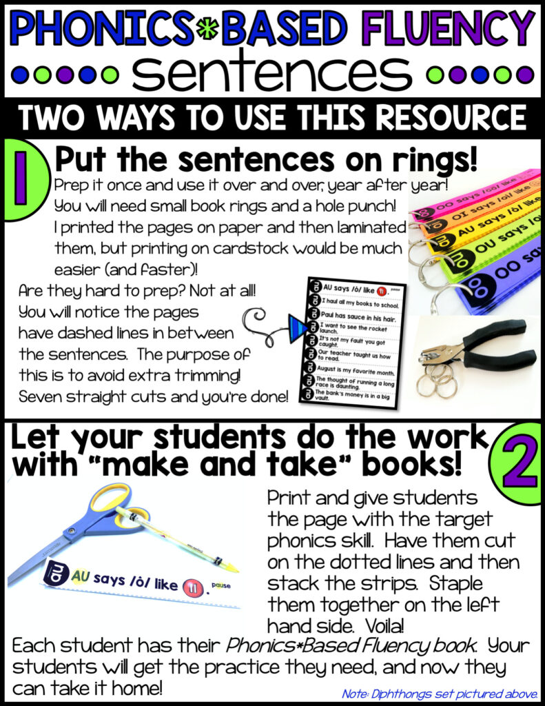 Phonics Based Fluency Sentences - Short Vowel Word Families - A ...